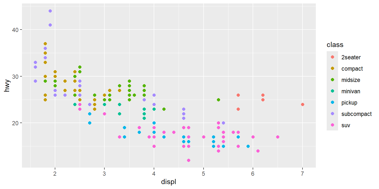 Data Cleaning & Visualization in R