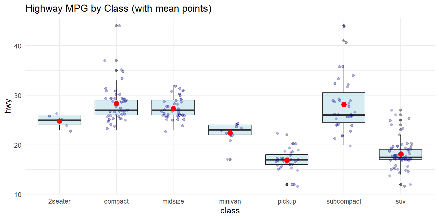 Data Cleaning & Visualization in R