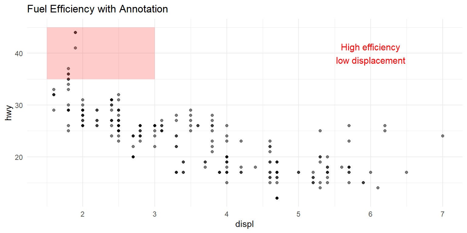 Data Cleaning & Visualization in R