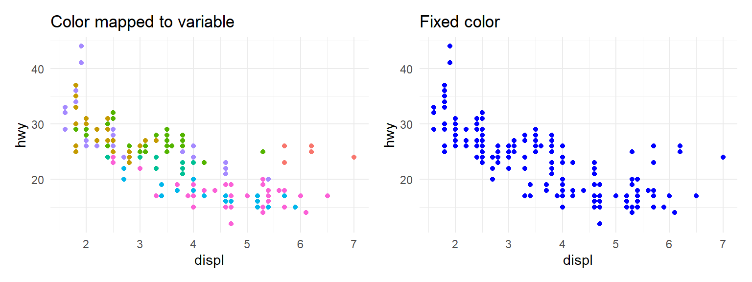 Data Cleaning & Visualization in R