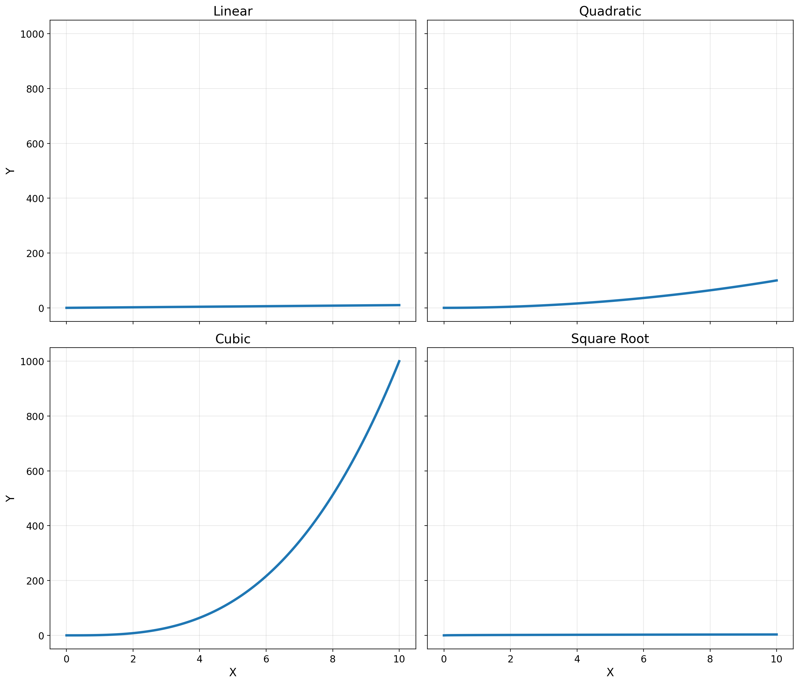 matplotlib